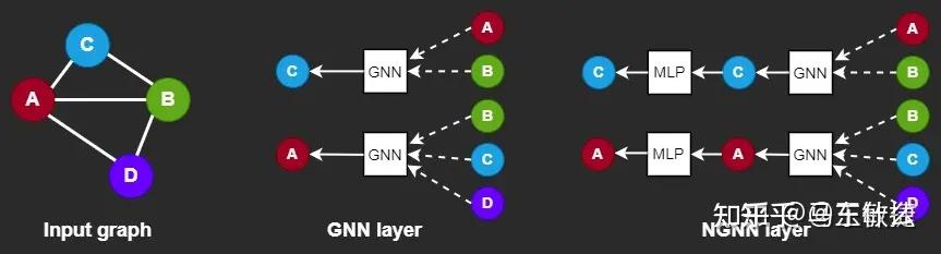 The Expressive Power of Graph Neural Networks: A Survey 两篇（待续） - 知乎