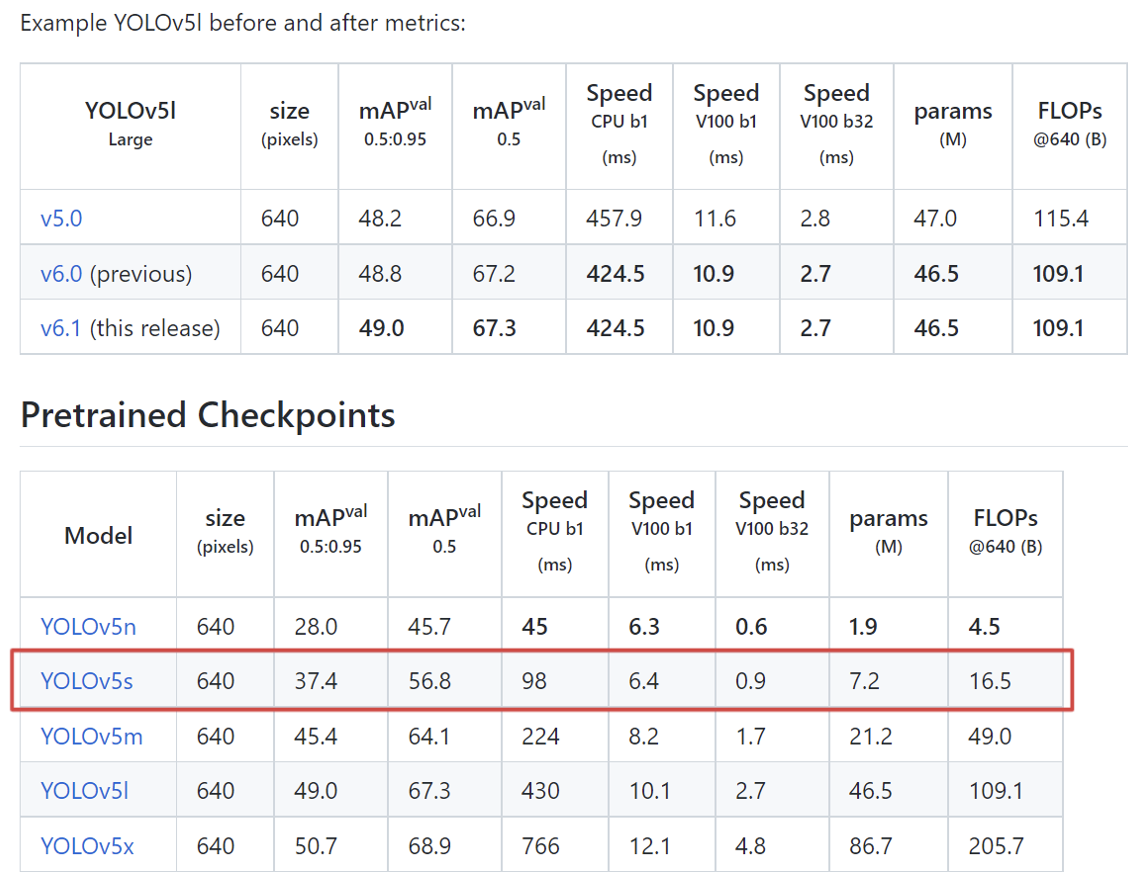 YOLOv5量化调优 - 知乎