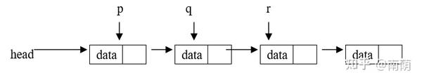 初学者6c语言结构体、链表与共用体 知乎