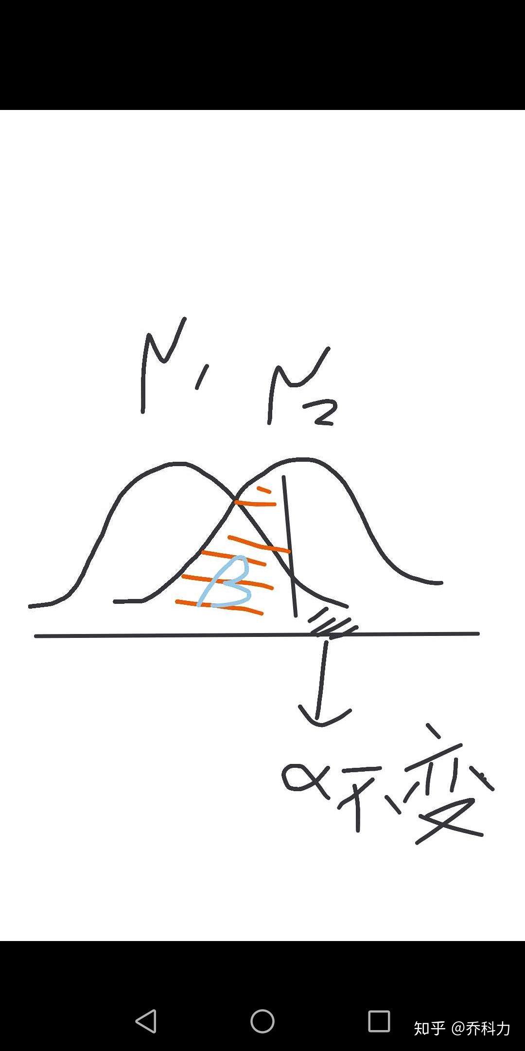 统计检验力有关的问题? 知乎