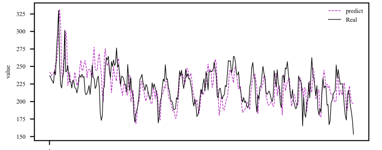 【负荷预测】基于CNN-BiGRU的负荷预测研究（Python代码实现） - 知乎