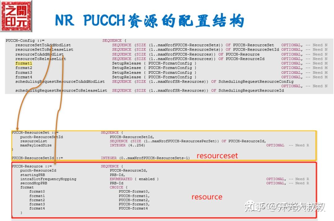 5G PUCCH时频资源分配 - 知乎