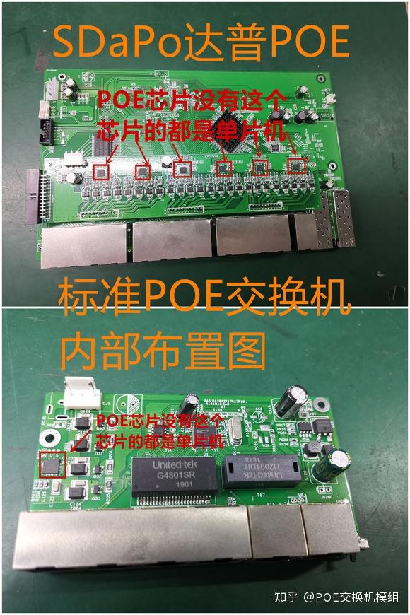 标准PoE是如何供电的及怎样识别标准PoE交换机，MCU PoE交换机（单片机）和非标PoE交换机 - 知乎