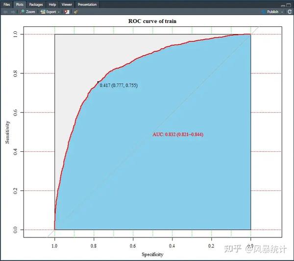 如何用R语言绘制精美的ROC曲线？（附全套代码） - 知乎