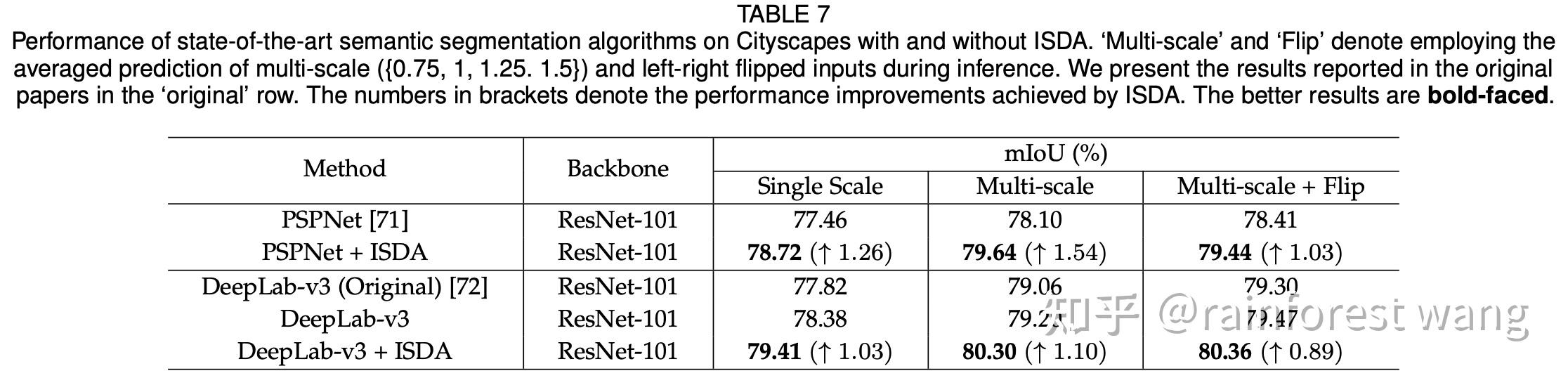 TPAMI 2021 | 换个损失函数就能实现数据扩增？ - 知乎