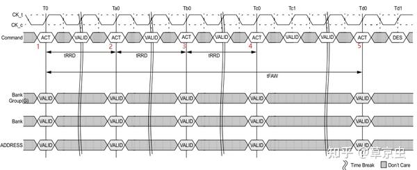 DDR timing params - 知乎
