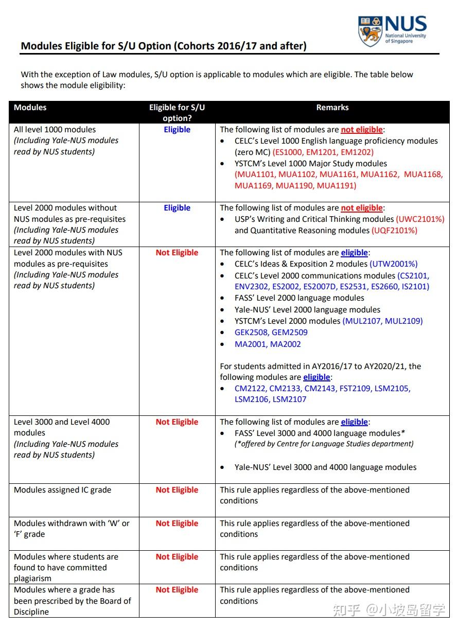 新加坡留学新生干货|NUS的特殊福利政策S/U详细解读 - 知乎