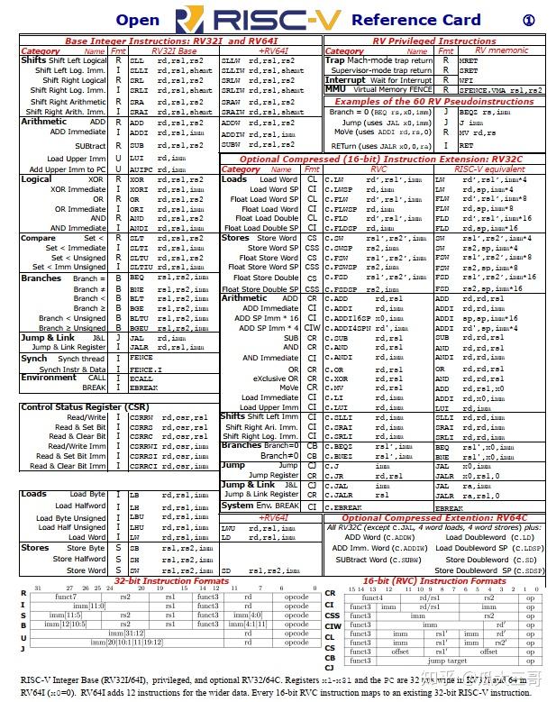 蜂鸟E203系列——RISC-V资料 - 知乎