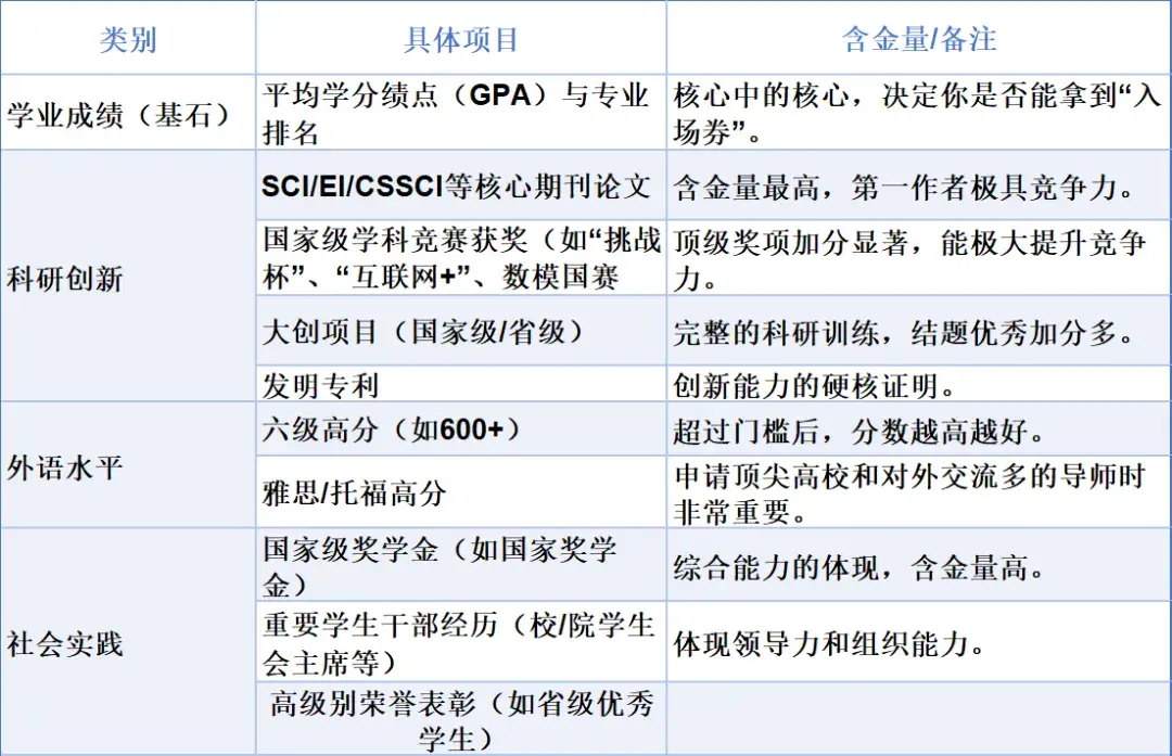 大学生保研加分项最全盘点与汇总 - 知乎