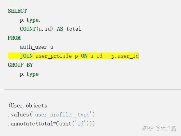 使用SQL语言了解Django ORM中的分组(group by)和聚合(aggregation) - 知乎
