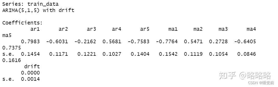 ARIMA和ARIMA-GARCH模型预测股票价格-R语言 - 知乎