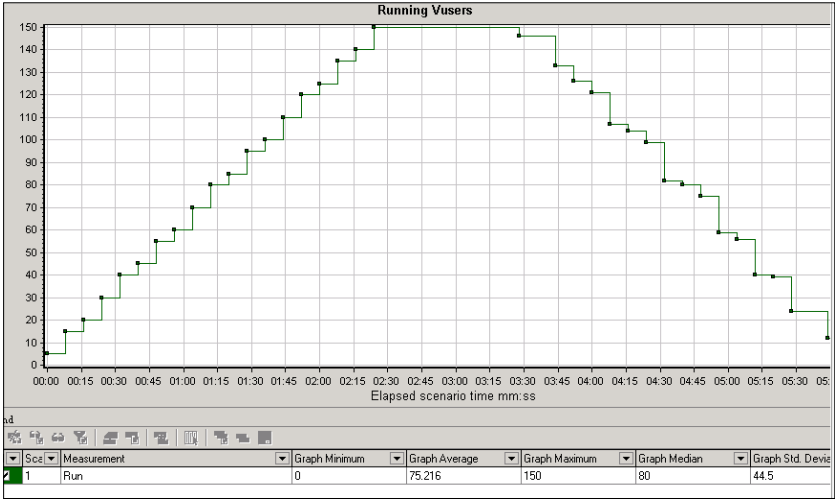 LoadRunner性能测试案例实践 - 知乎