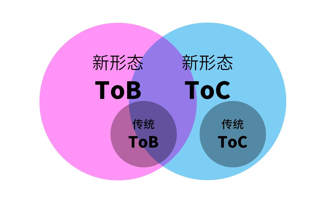 ToB 的 ToC 化 - 知乎