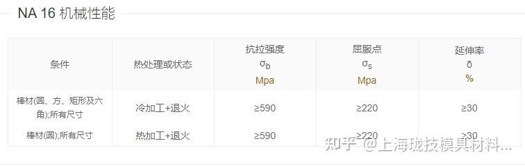 BS 3076 NA16简介 - 知乎