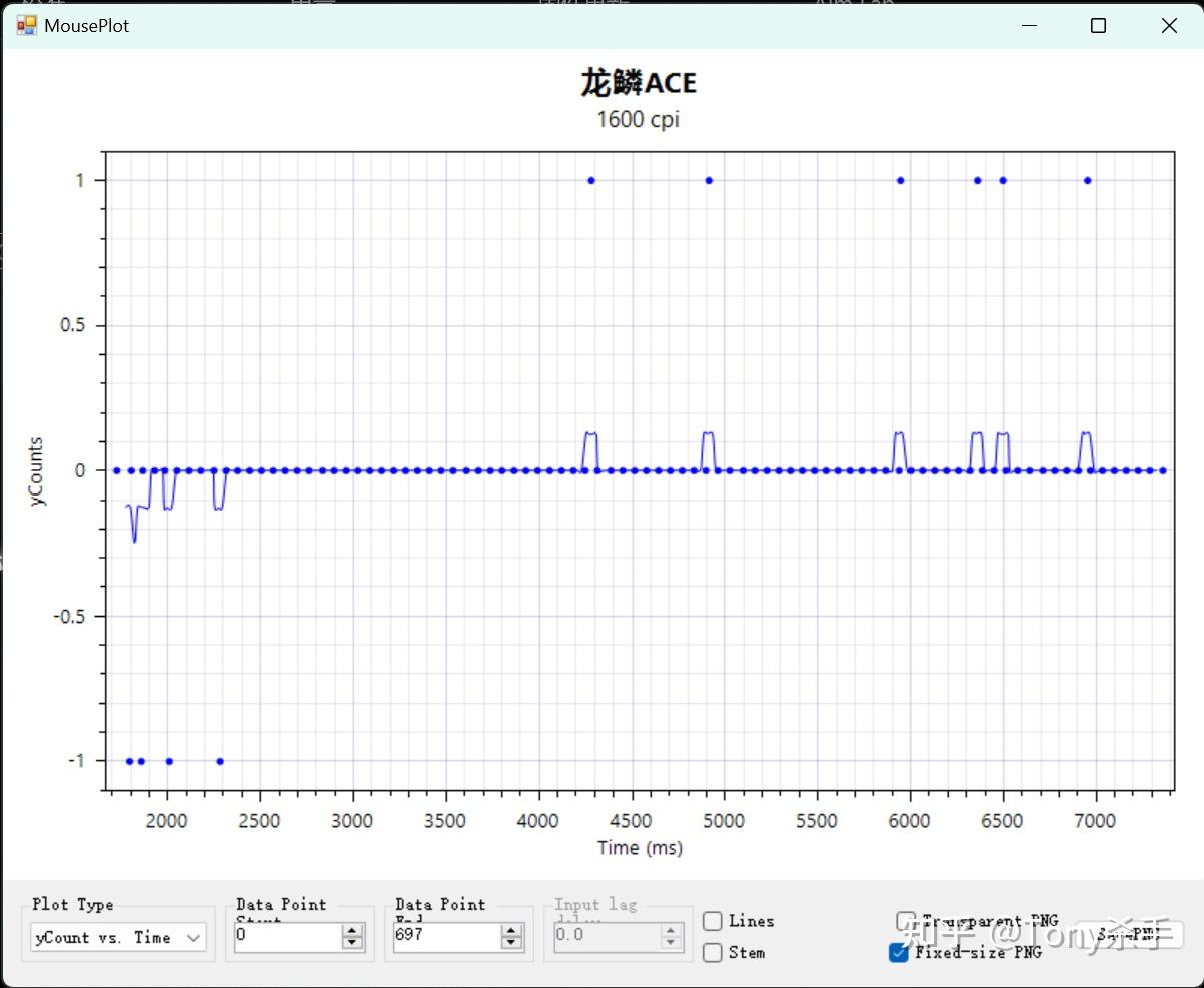 手把手教你测鼠标——MouseTester - 知乎