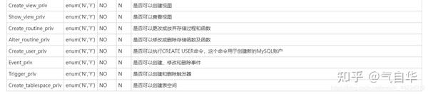 MySQl 的用户管理表：user表 - 知乎
