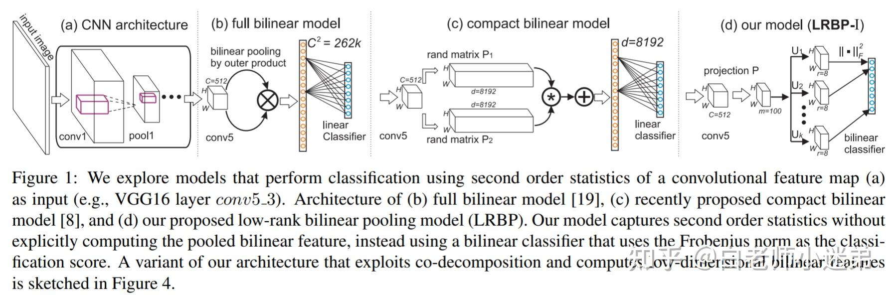 Bilinear Attention Networks 笔记 - 知乎