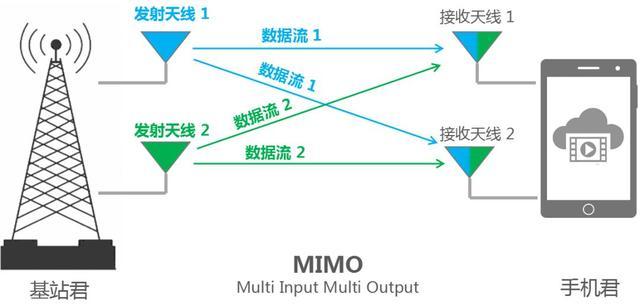 5G的速度到底能有多快？ - 知乎