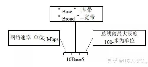 以太网跟IEEE 802.3有啥区别？ - 知乎
