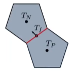CFD理论|网格梯度求解 - 知乎