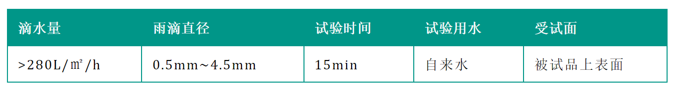 GJB 150.8A-2009 淋雨试验过程 - 知乎