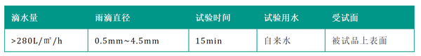 GJB 150.8A-2009 淋雨试验过程 - 知乎