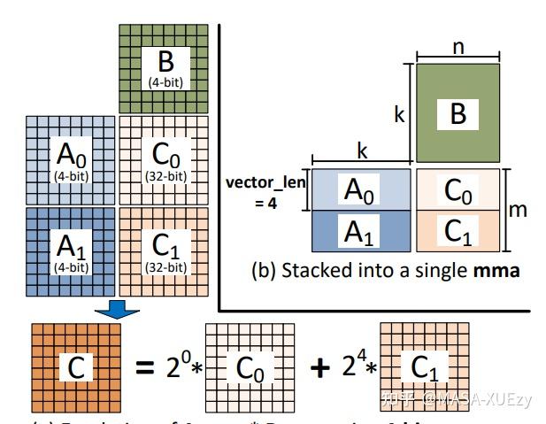 详解SpMM on GPU(一) - 知乎