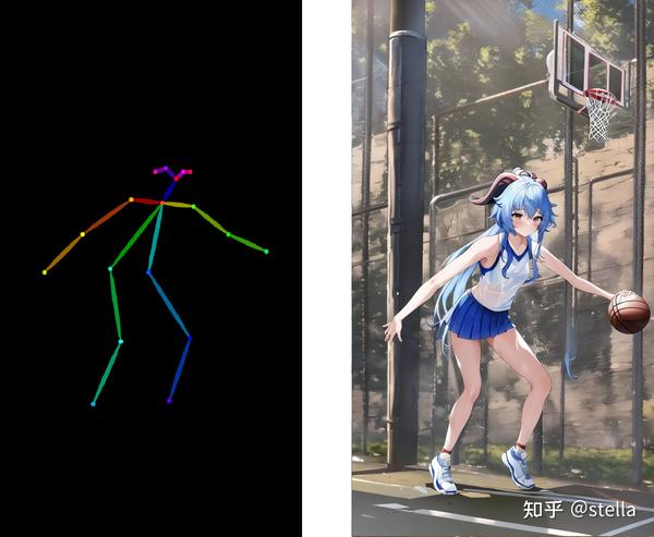 AI绘画入门：扩散模型，Stable Diffusion，LoRA，ControlNet相关技术原理 - 知乎