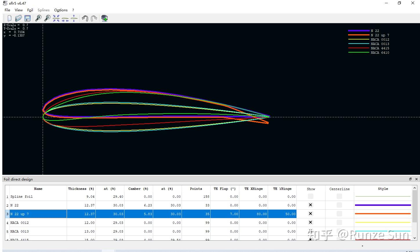xflr5 学习（一） - 知乎