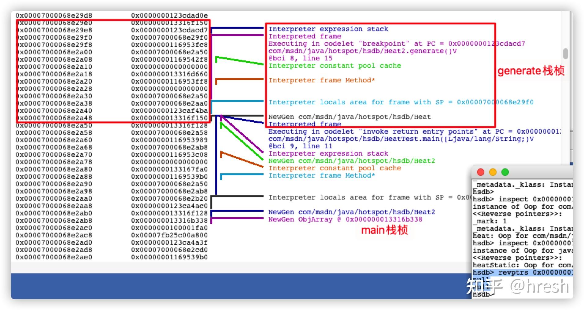 JVM系列之：关于HSDB的一点心得 - 知乎