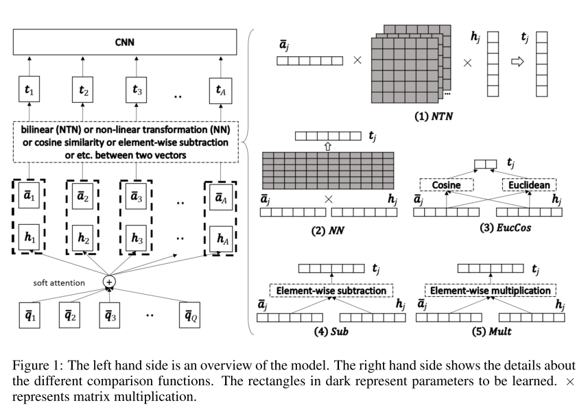 《A COMPARE-AGGREGATE MODEL FOR MATCHING TEXT SEQUENCES》阅读笔记 - 知乎