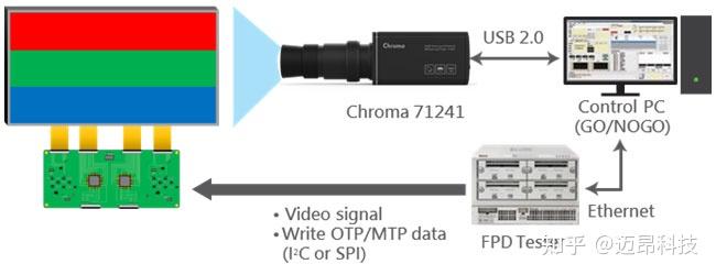 找出人眼也无法看到的Flicker闪烁就靠它！ - 知乎