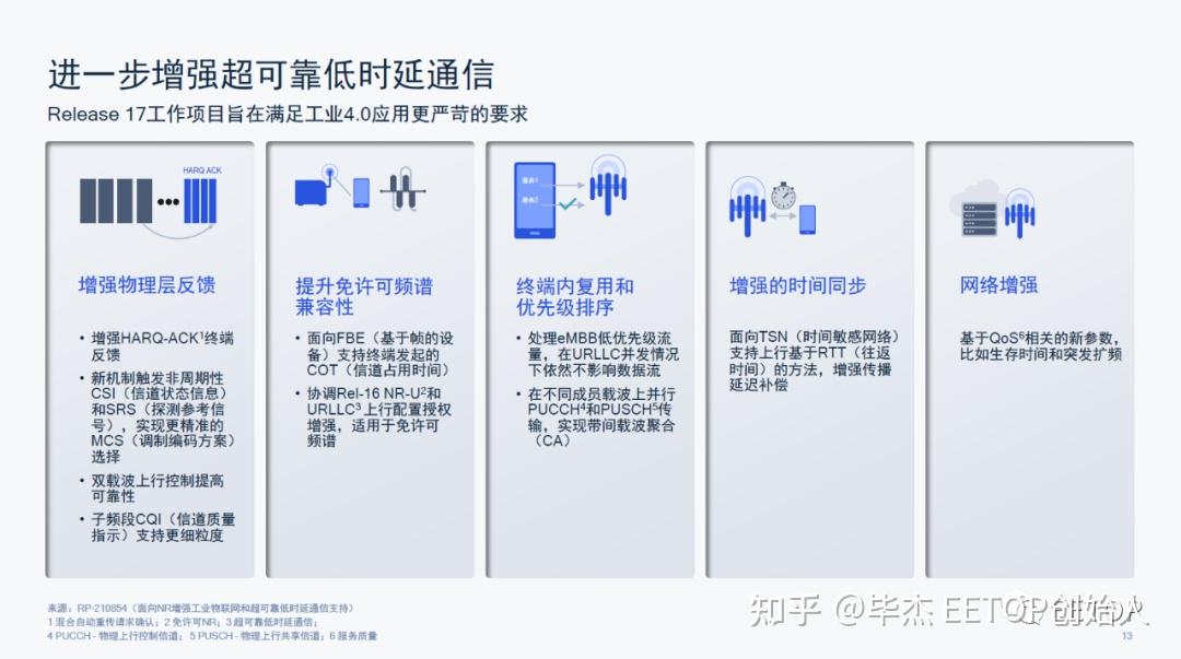 详细解读5G的Rel-17标准 - 知乎