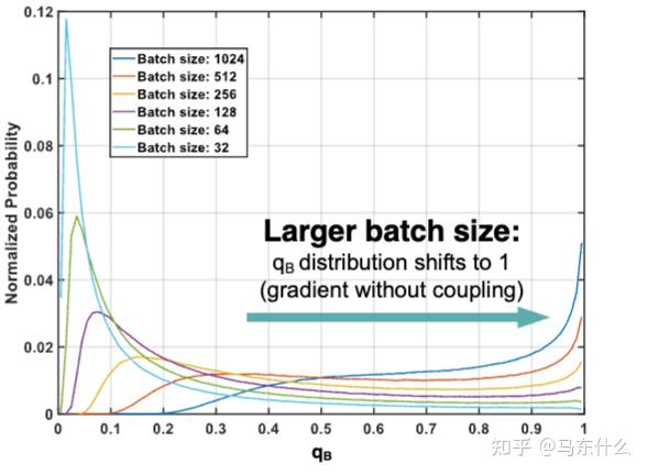 Decoupled Contrastive Learning - 知乎