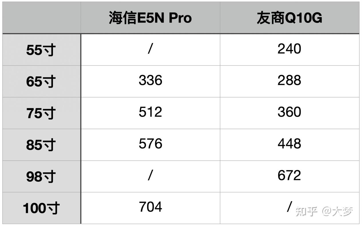 2024年Mini LED电视首选口碑王？海信E5N Pro亮点全解析