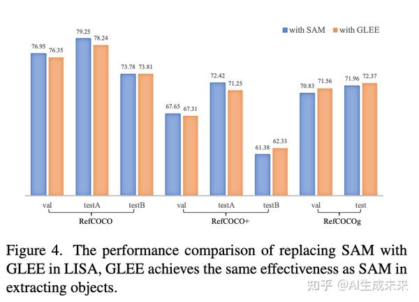 GLEE：一个模型搞定目标检测/实例分割/定位/跟踪/交互式分割等任务！性能SOTA! - 知乎