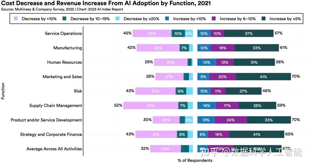 斯坦福大学发布2023年全球AI指数报告（附报告PDF下载） - 知乎