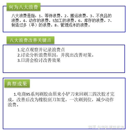 伟弘精益见解：提升效率的12个方法 - 知乎