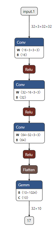 推理引擎MNN安装及使用（一） - 知乎
