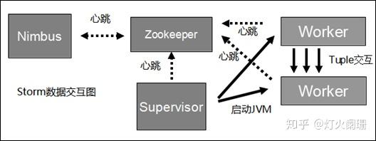 大数据之Storm架构与运行原理 - 知乎