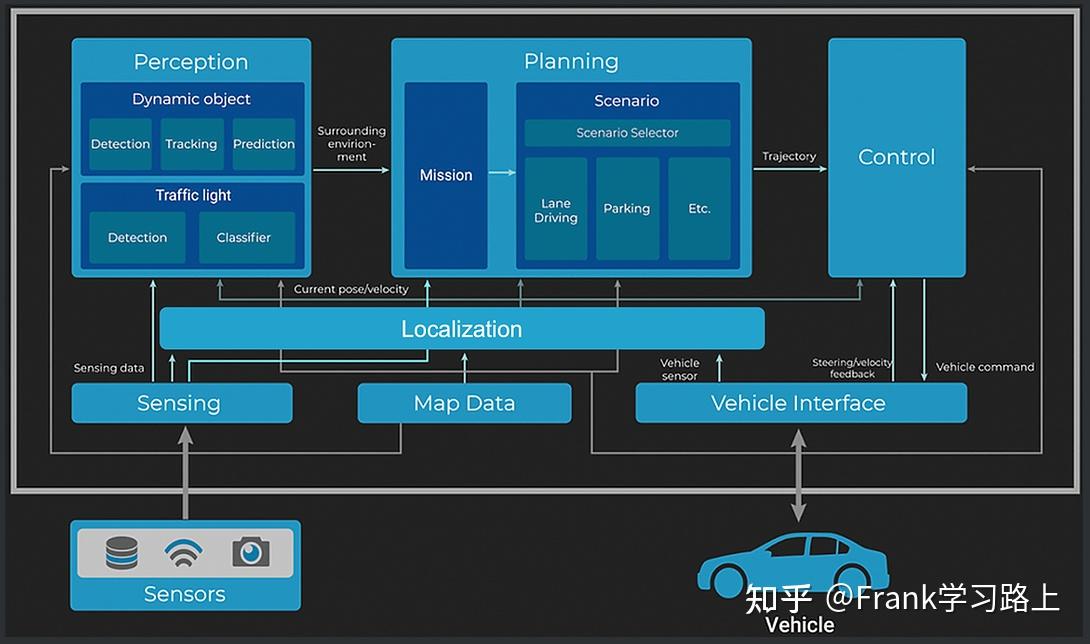 【Autoware】安装autoware1.13（保姆级教程） - 知乎