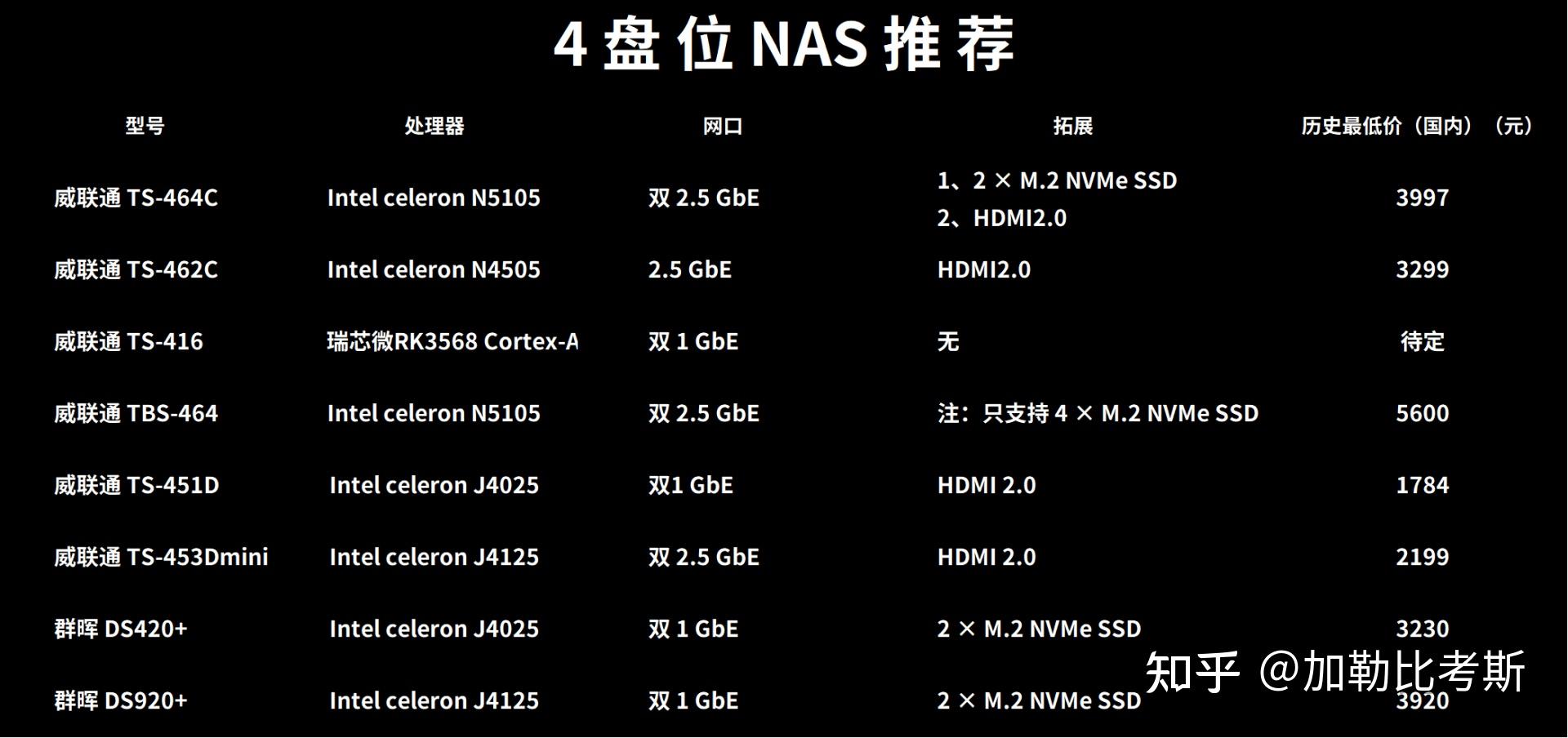 吐血整理！群晖VS威联通最强对比，10点不同，真的看懂 - 知乎