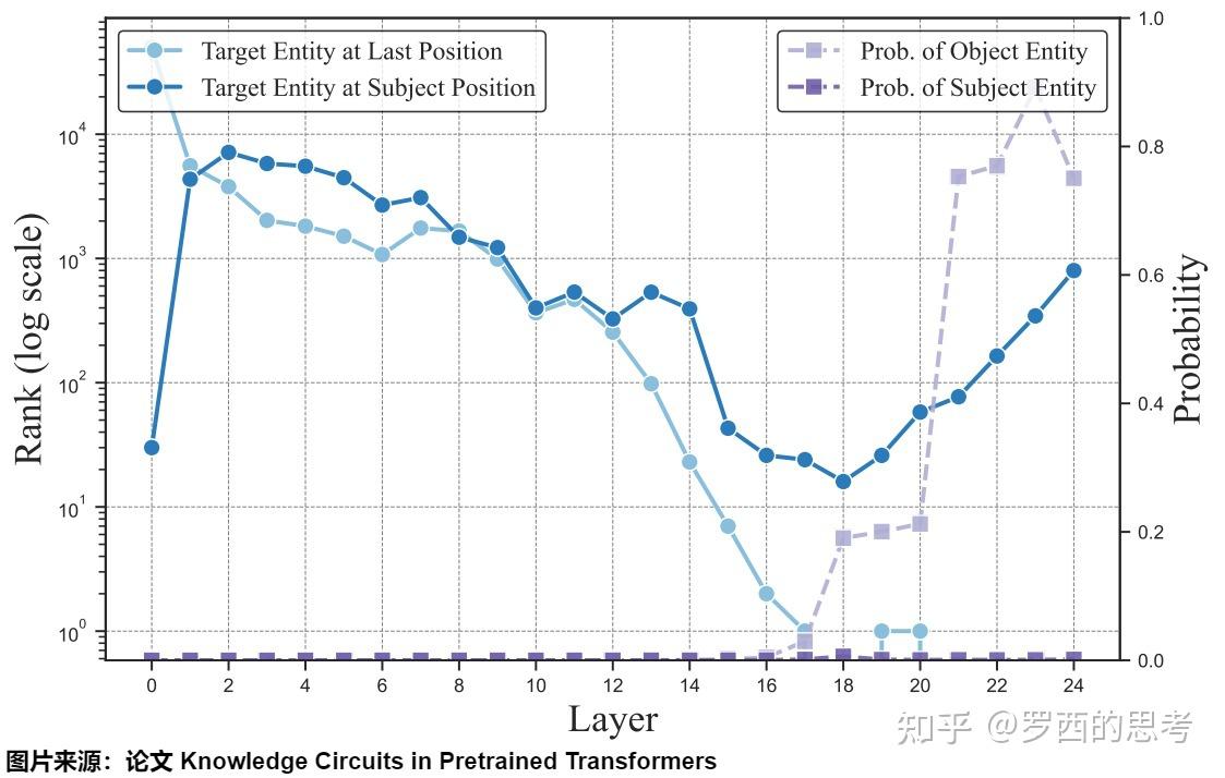 探秘Transformer系列之（13）--- Feed-Forward Networks - 知乎