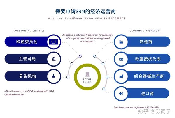 MDR法规下的SRN编码是什么？需要现在申请吗？ - 知乎