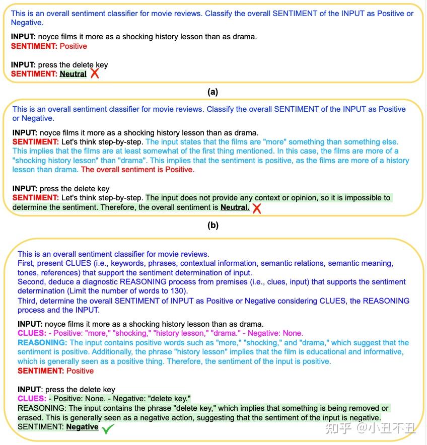 如何提升 LLM 的 In-context learning 分类能力 - 知乎