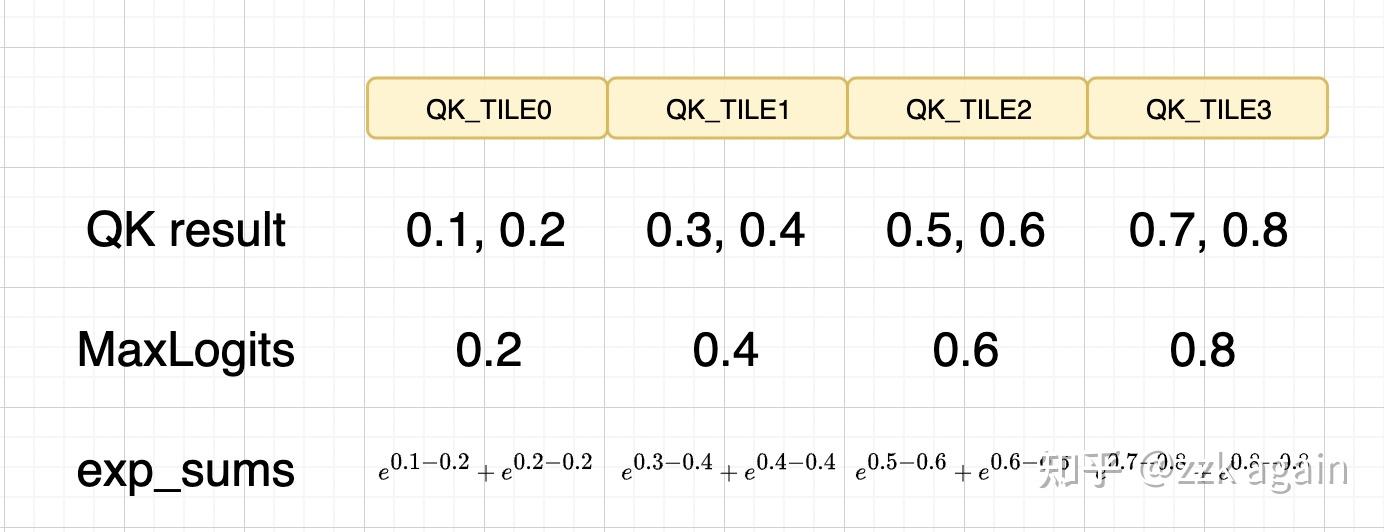 速通PageAttention2 - 知乎