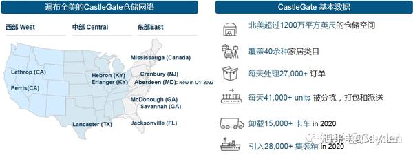 Wayfair官方仓库Castlegate介绍以及地址坐标 - 知乎