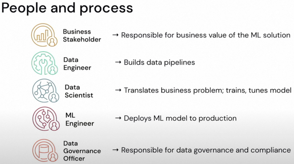 生成式AI时代的AI Infra—从DevOps->MLOps->LLMOps - 知乎
