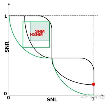 SRAM小科普2——WAT测试 - 知乎