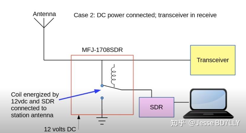 SDR/电台切换器的科普和使用 - 知乎